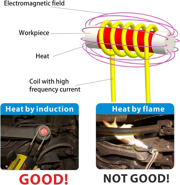Solary Induction Heater Coil Kit - 8 Pcs Multi-turn Tapered Induction ...